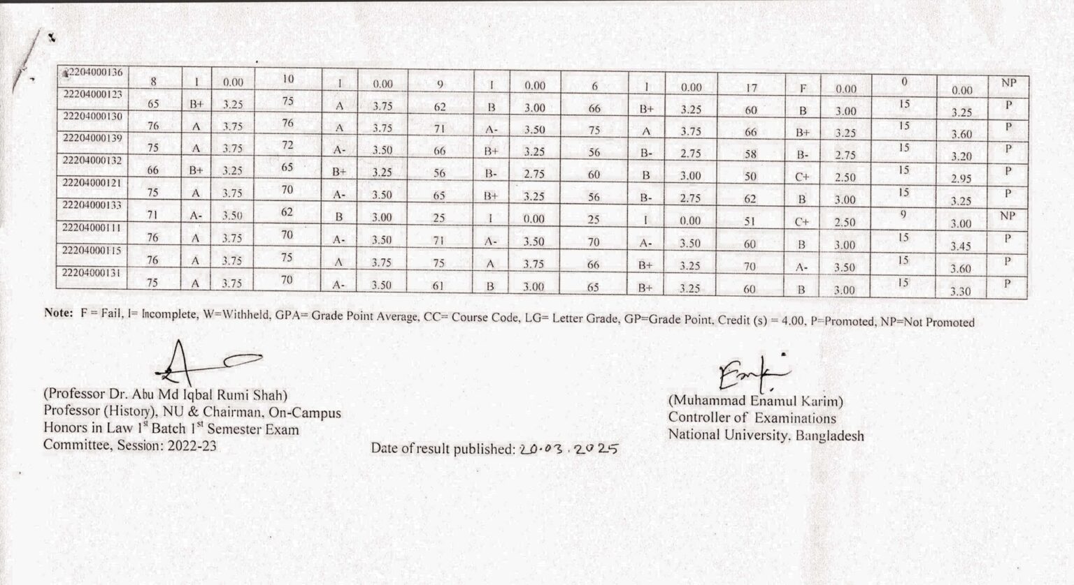 NU Honours 1st Year Result 2025 (মার্কশীট ও জিপিএসহ রেজাল্ট)