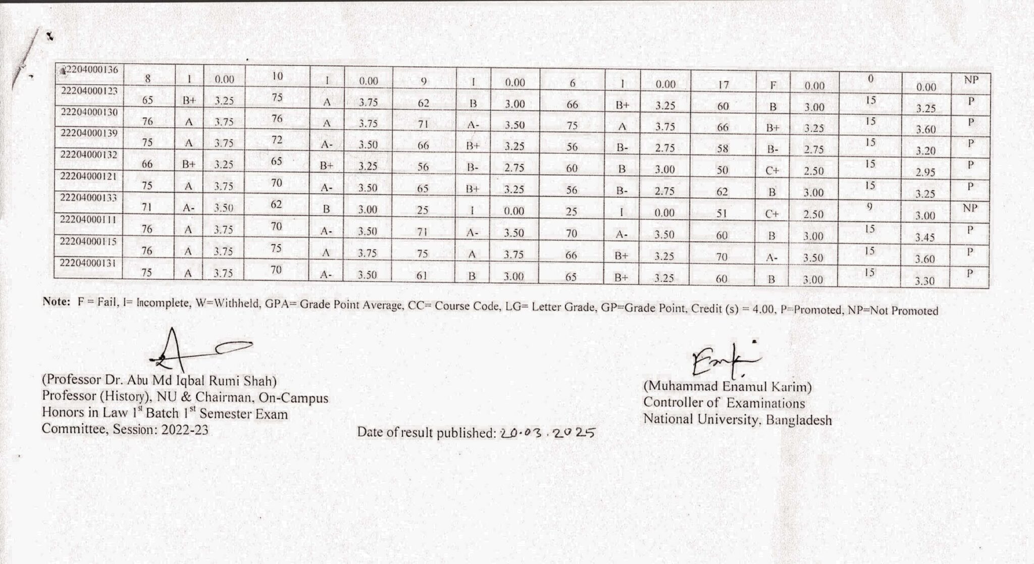 NU Honours 1st Year Result 2025 (মার্কশীট ও জিপিএসহ রেজাল্ট)