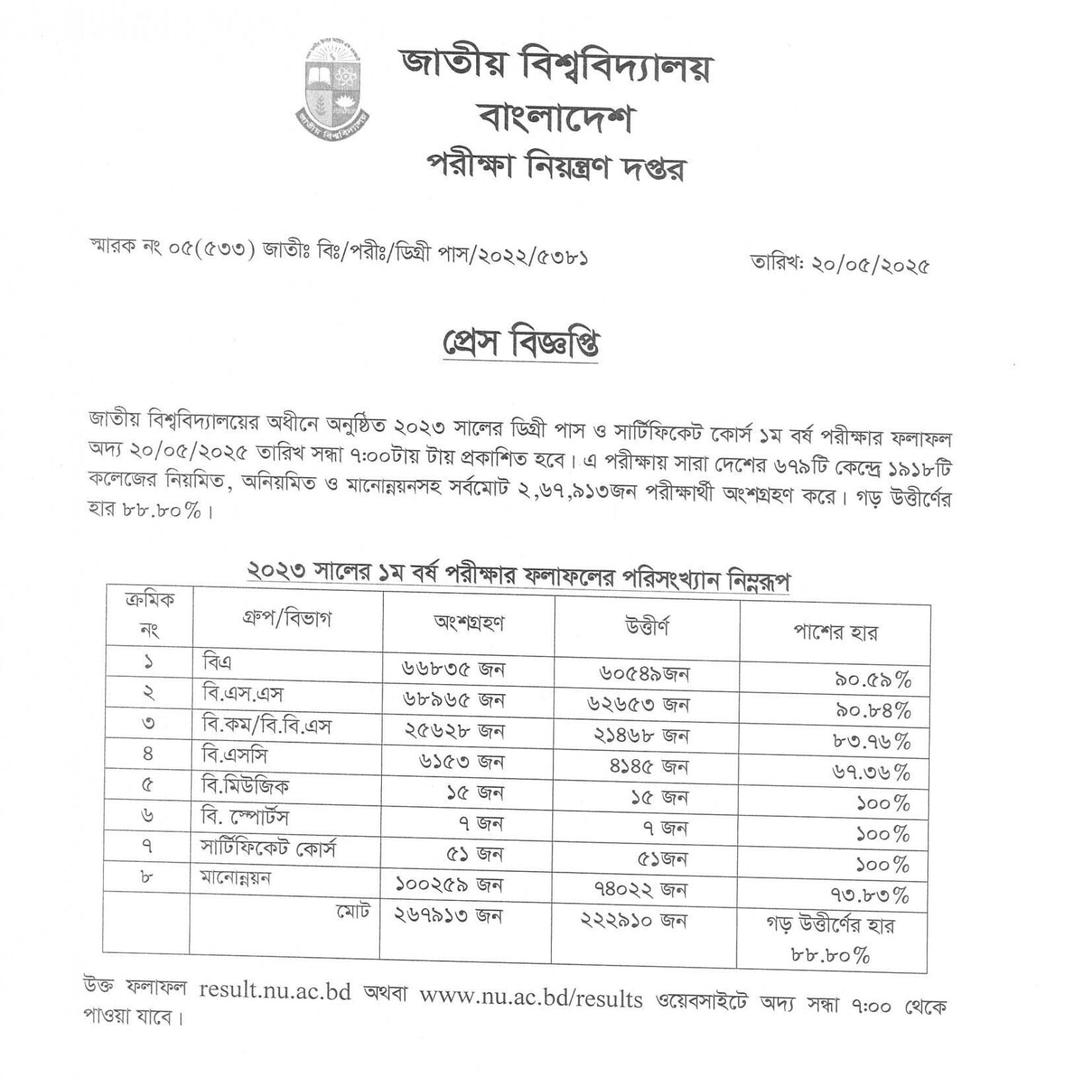 Degree 1st Year Result 2025 (মার্কশীট/সিজিপিএ সহ দেখুন)